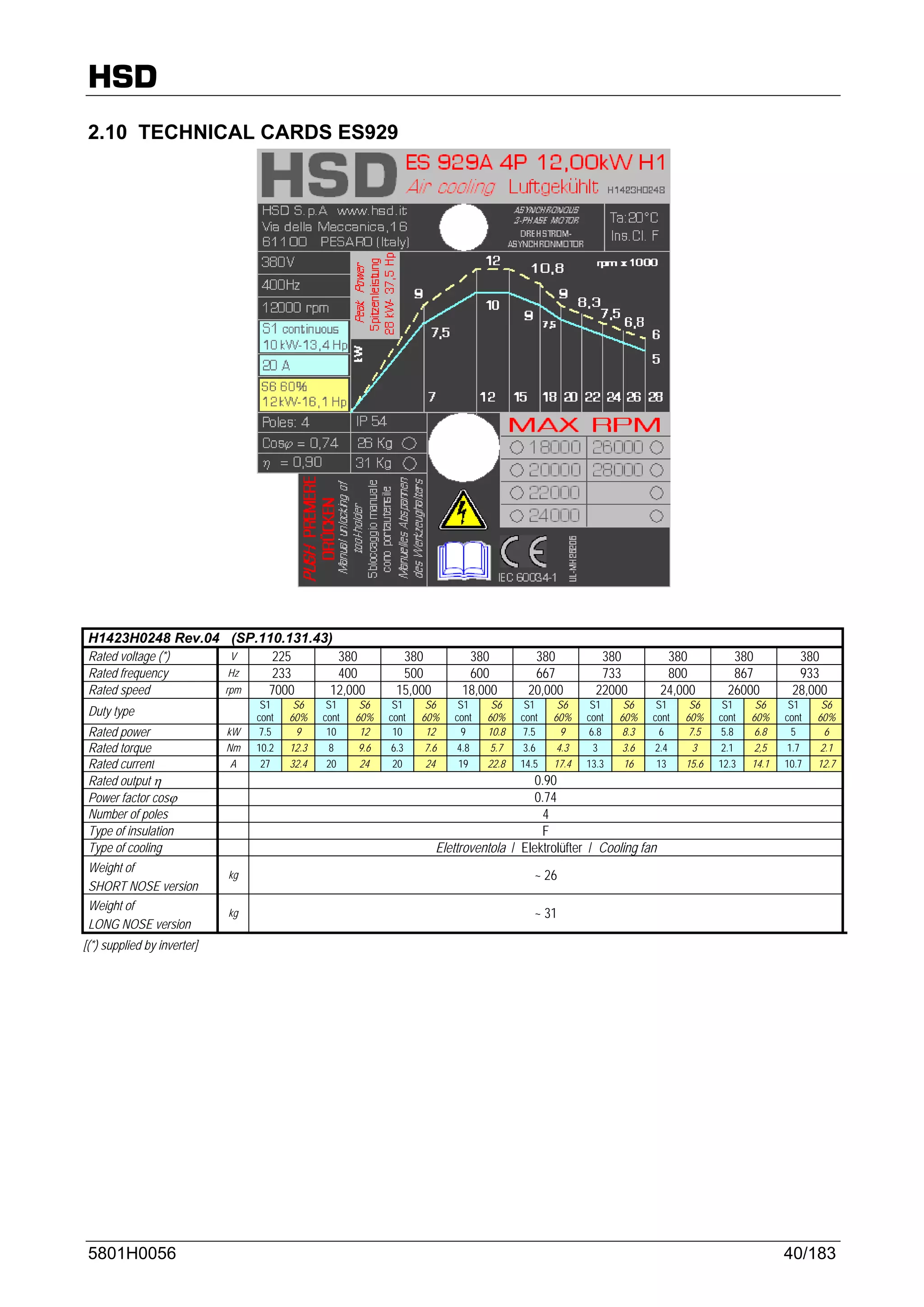 Hsd spindle-manual es929-es919-es915-english | PDF