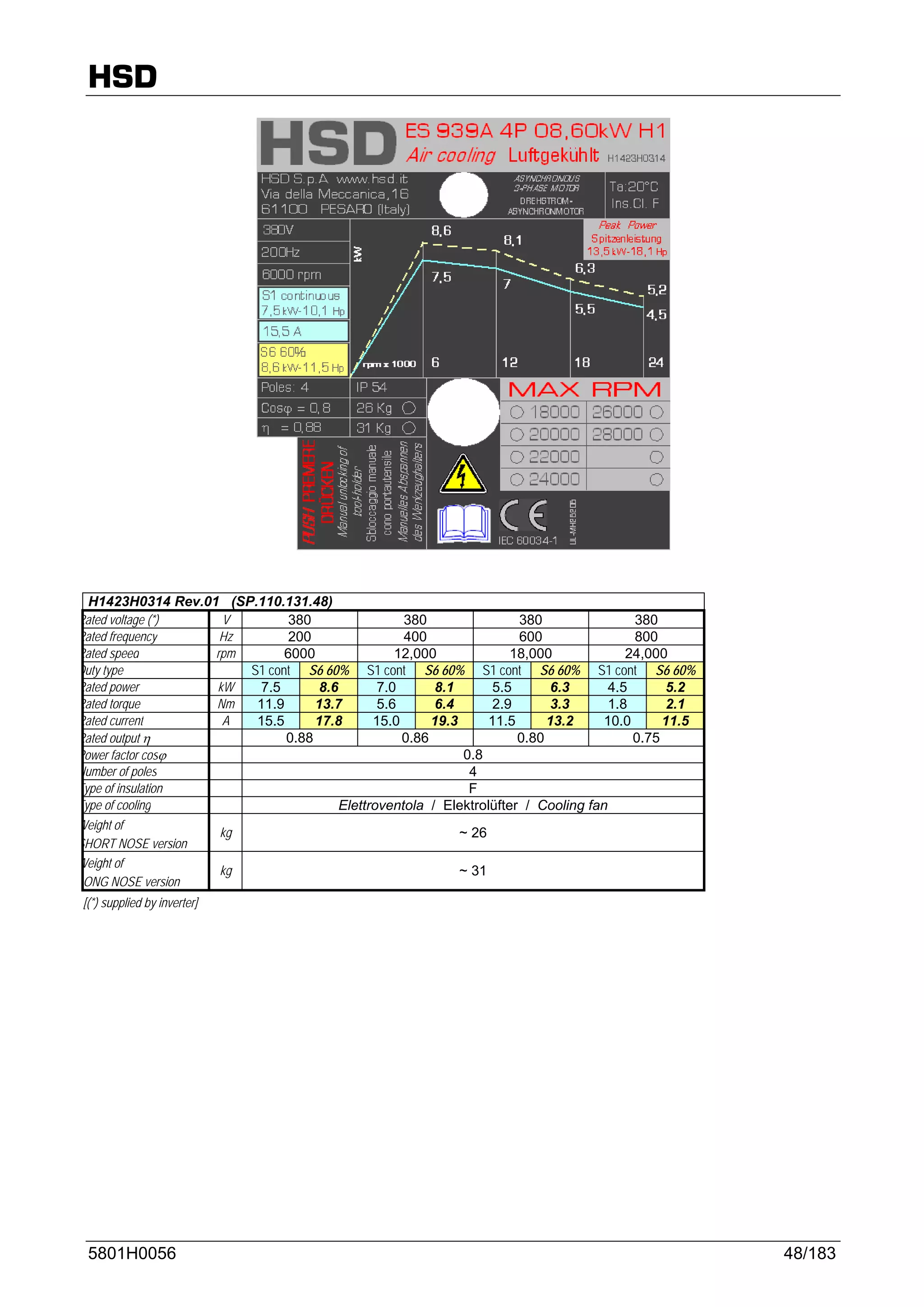 Hsd spindle-manual es929-es919-es915-english | PDF