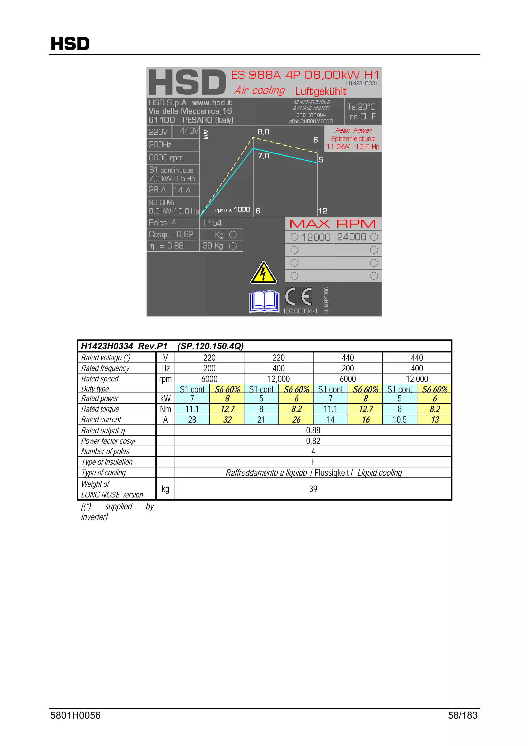 Hsd spindle-manual es929-es919-es915-english | PDF