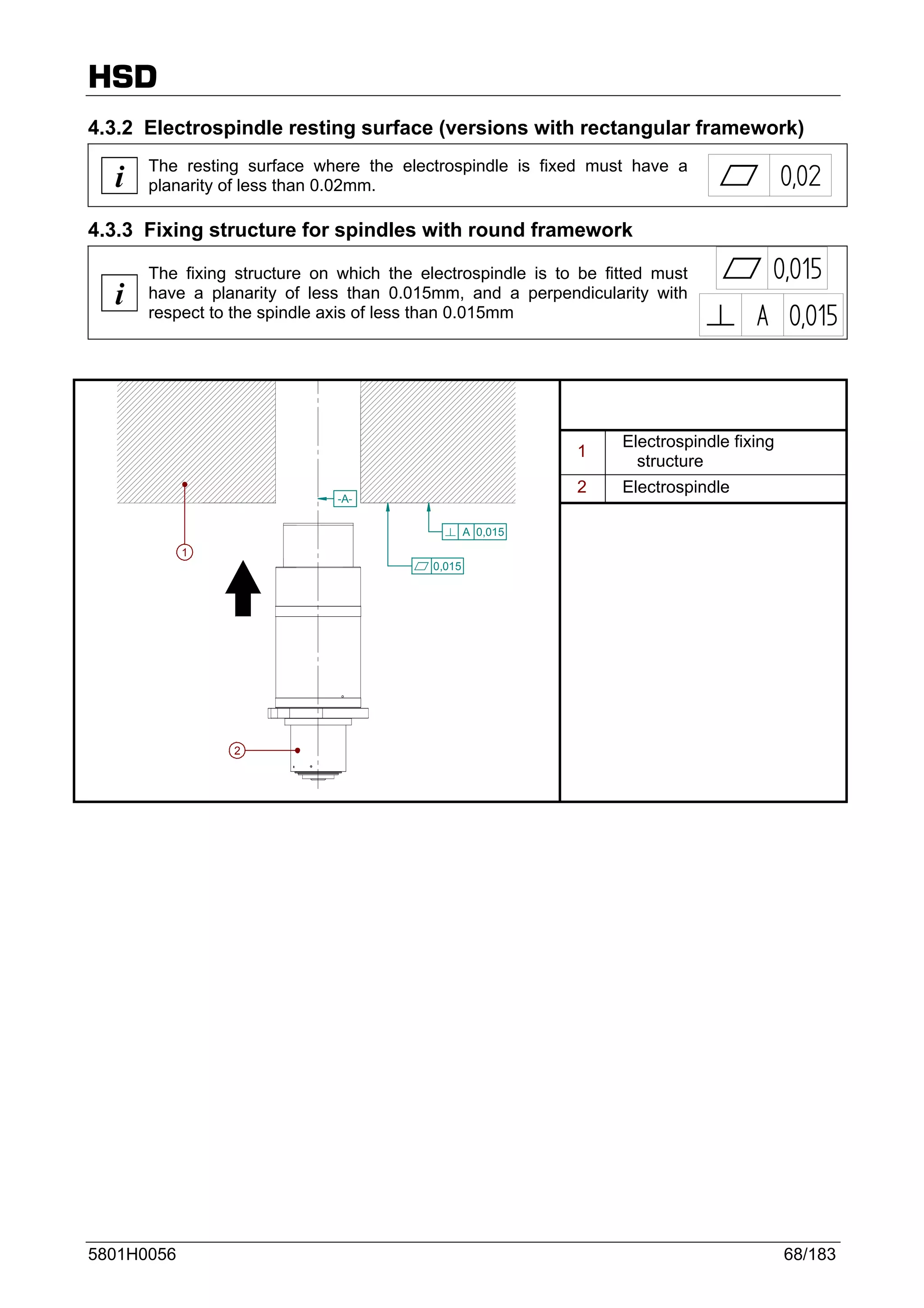 Hsd spindle-manual es929-es919-es915-english | PDF
