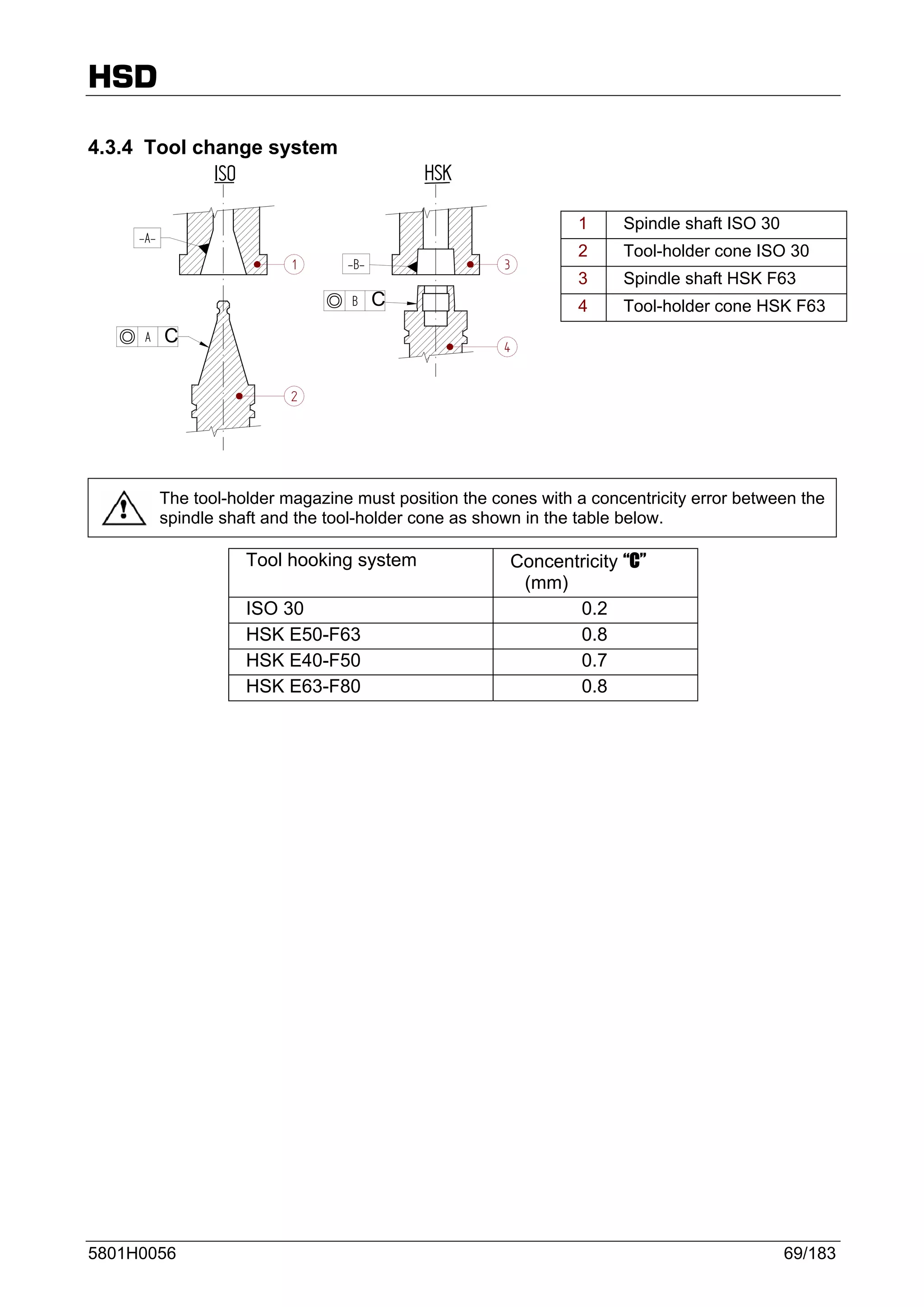 Hsd spindle-manual es929-es919-es915-english | PDF