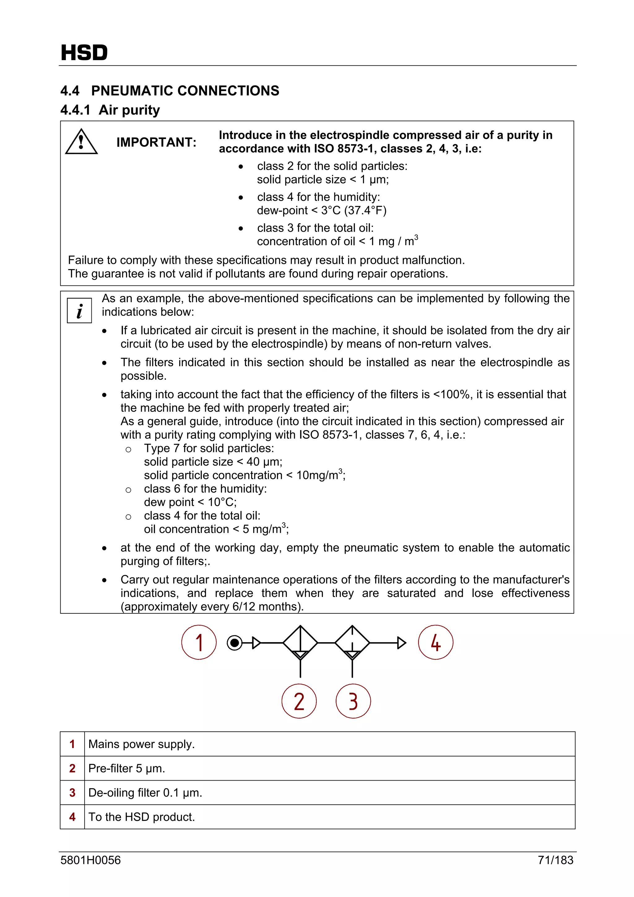 Hsd spindle-manual es929-es919-es915-english | PDF