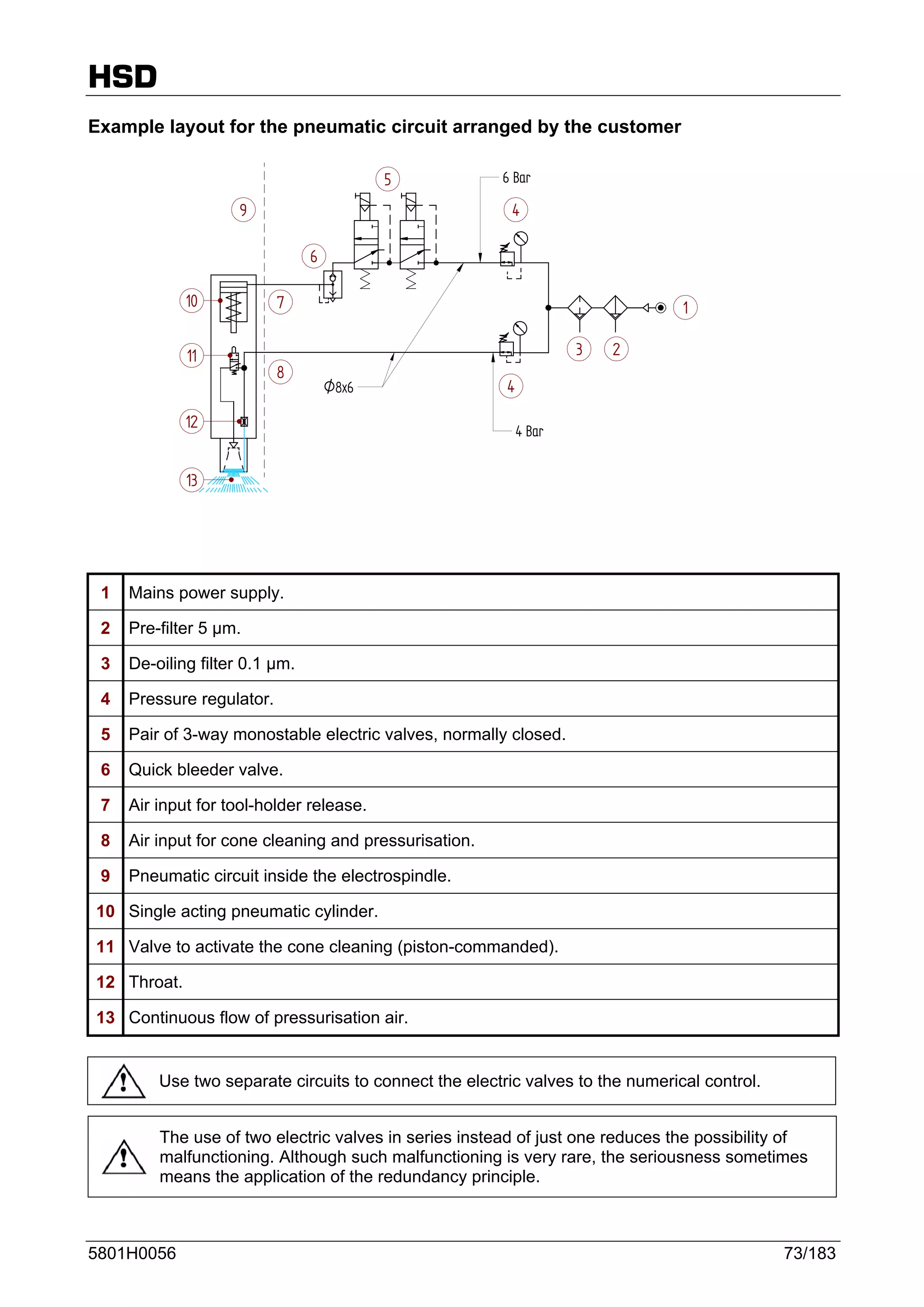 Hsd spindle-manual es929-es919-es915-english | PDF