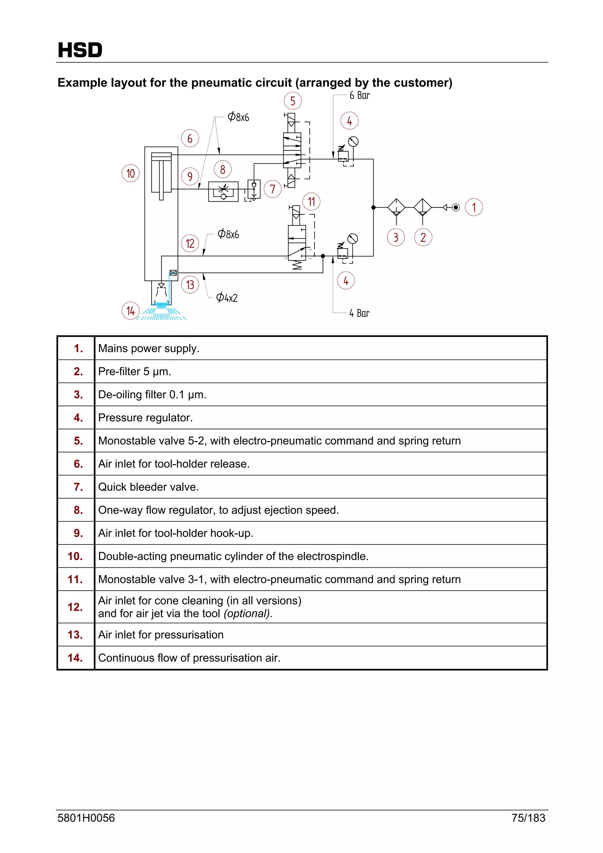 Hsd spindle-manual es929-es919-es915-english | PDF