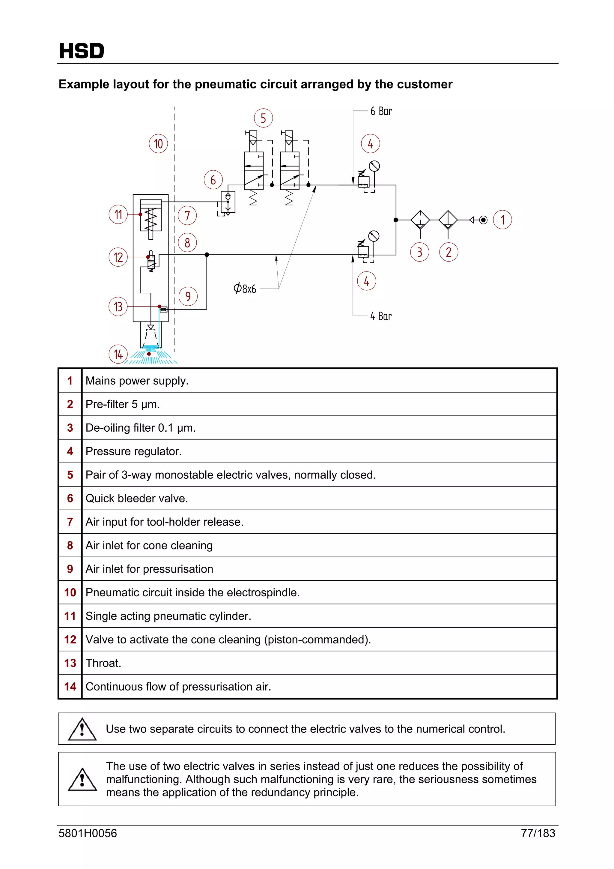 Hsd spindle-manual es929-es919-es915-english | PDF