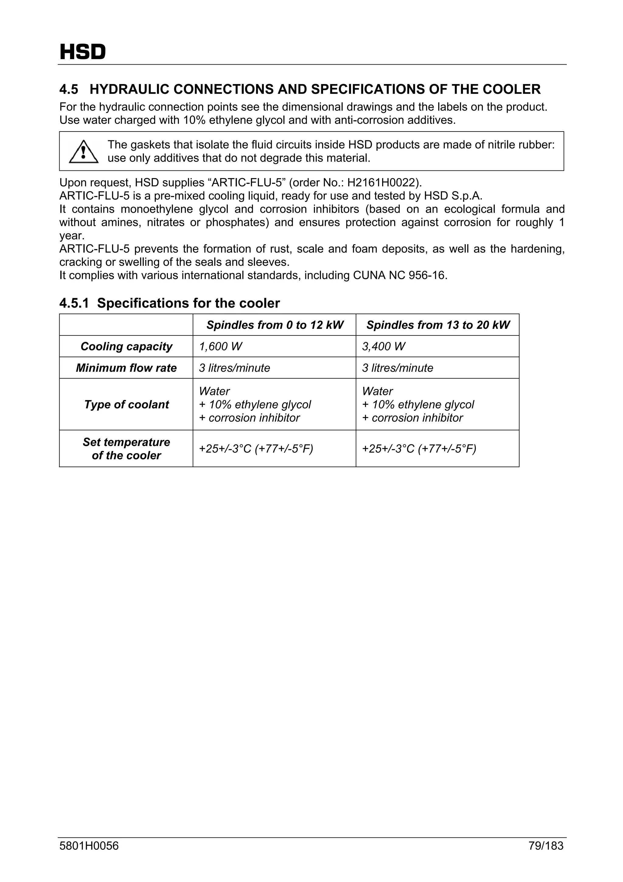 Hsd spindle-manual es929-es919-es915-english | PDF