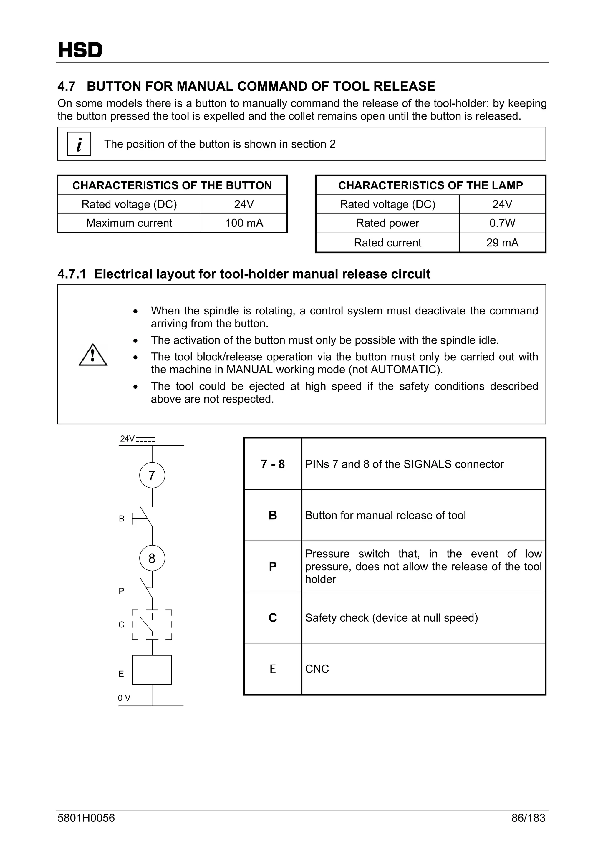 Hsd spindle-manual es929-es919-es915-english | PDF