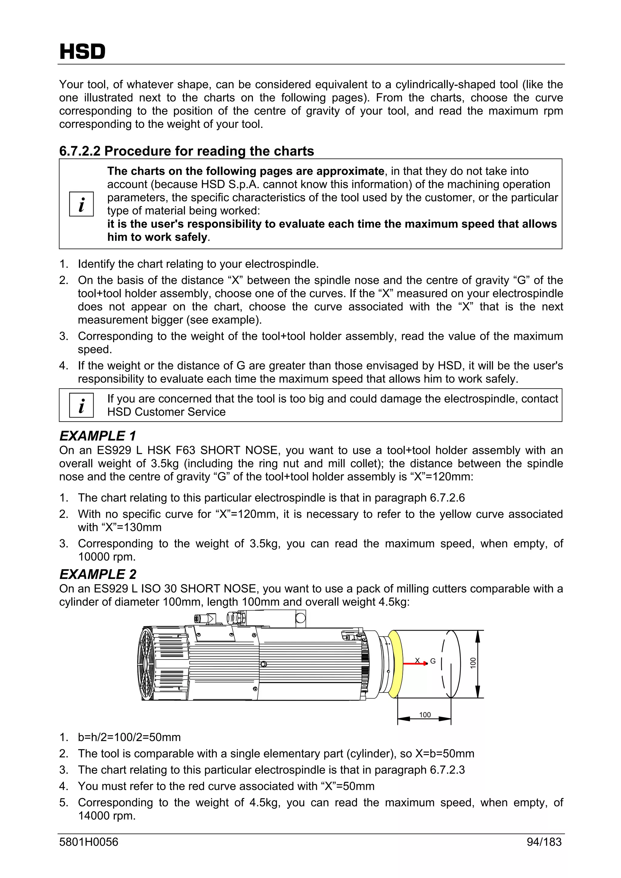 Hsd spindle-manual es929-es919-es915-english | PDF