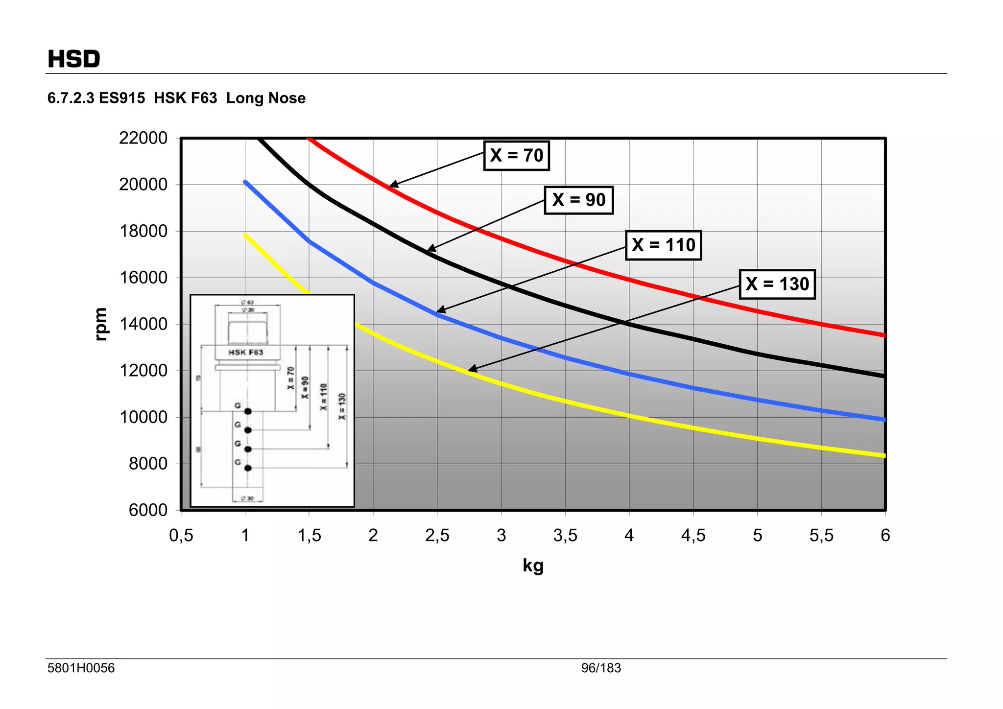 Hsd spindle-manual es929-es919-es915-english | PDF