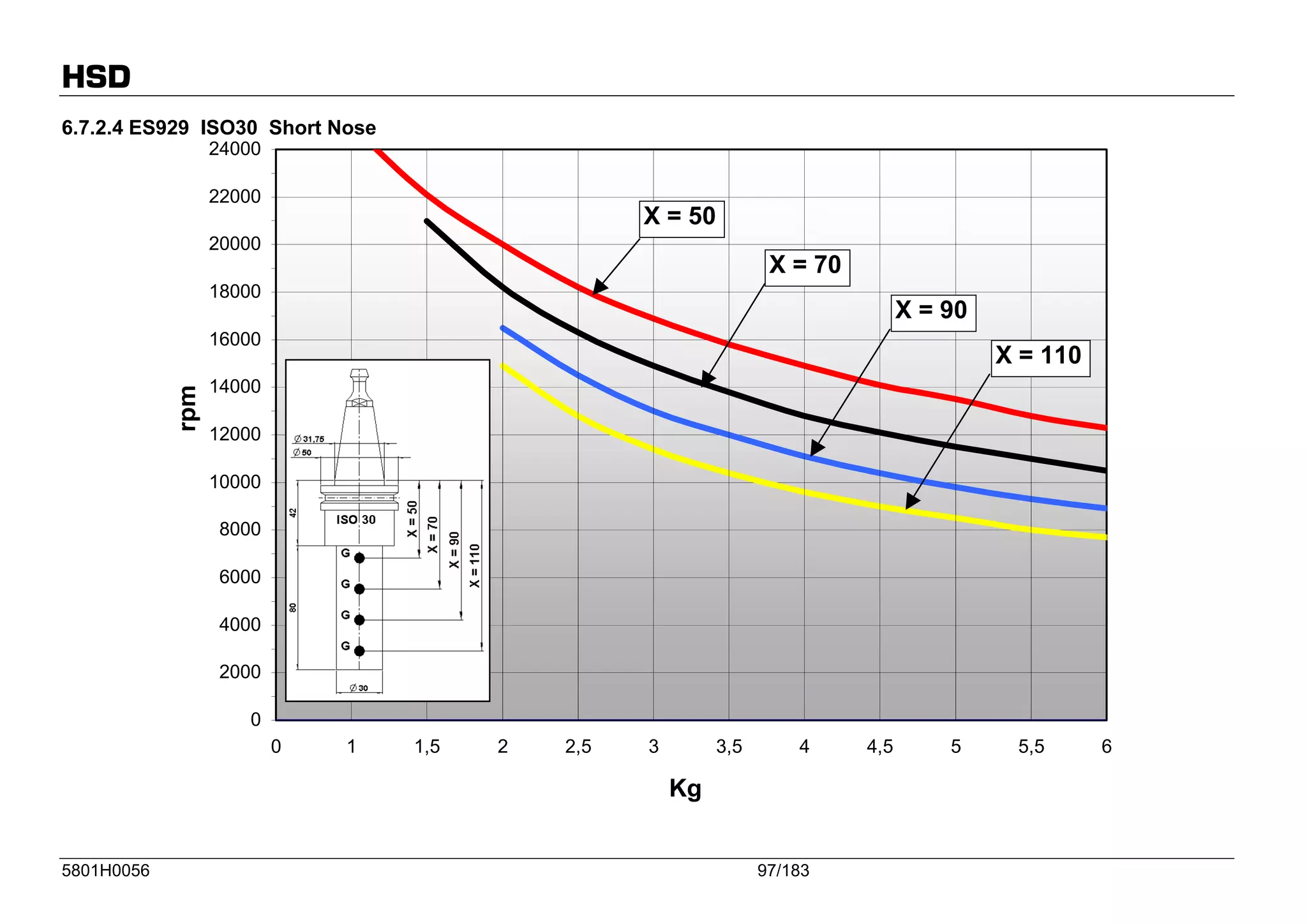 Hsd spindle-manual es929-es919-es915-english | PDF
