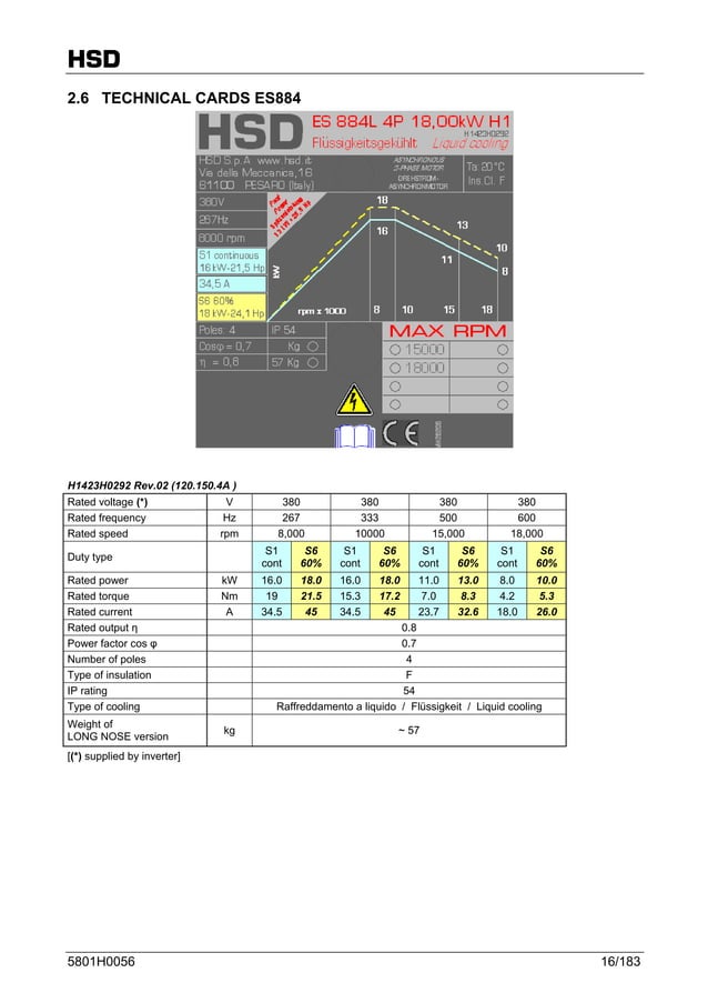 Hsd spindle-manual es929-es919-es915-english | PDF | Computer Software ...