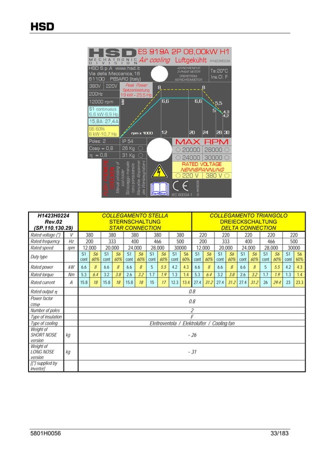 Hsd spindle-manual es929-es919-es915-english | PDF | Computer Software ...