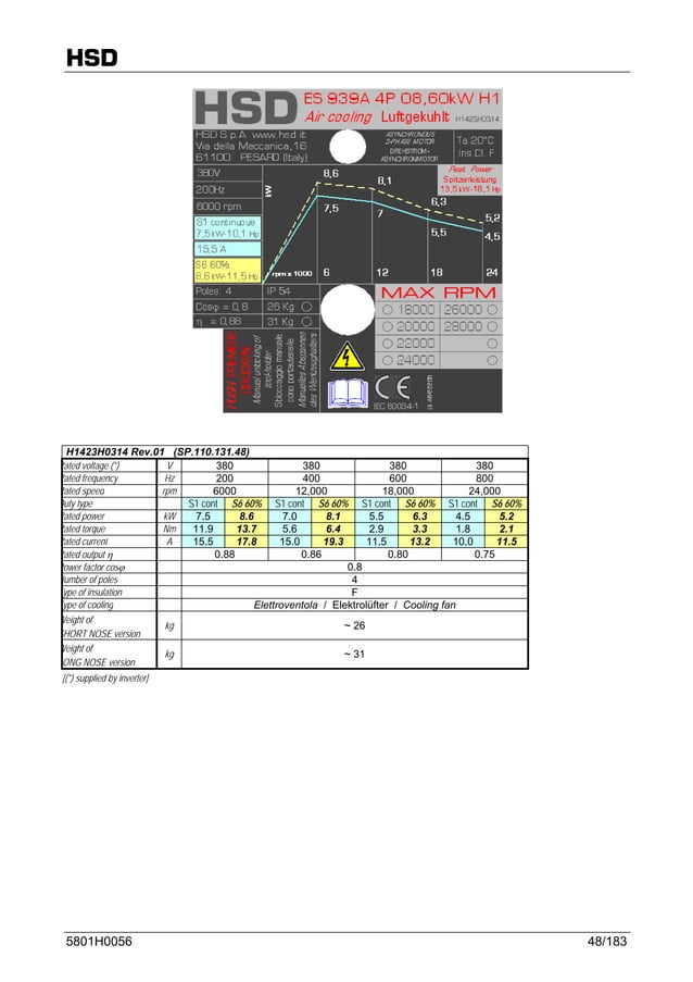 Hsd spindle-manual es929-es919-es915-english | PDF | Computer Software ...