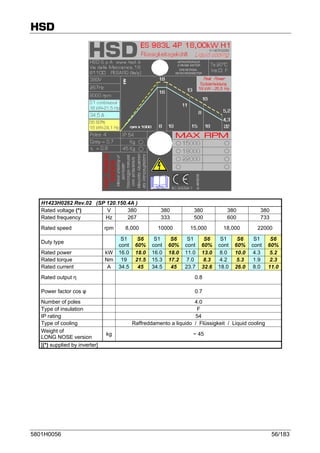 Hsd spindle-manual es929-es919-es915-english | PDF