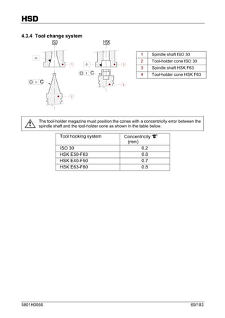 Hsd spindle-manual es929-es919-es915-english | PDF