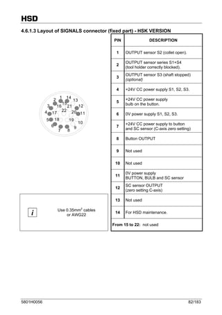 Hsd spindle-manual es929-es919-es915-english | PDF