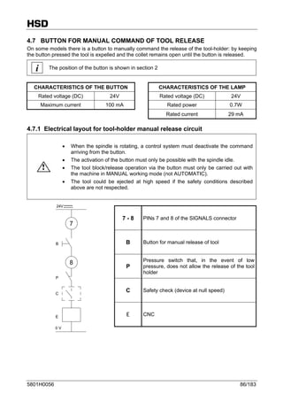 Hsd spindle-manual es929-es919-es915-english | PDF