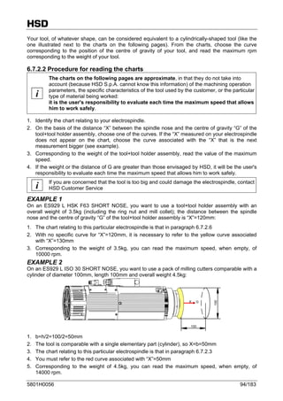 Hsd spindle-manual es929-es919-es915-english | PDF