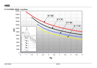 Hsd spindle-manual es929-es919-es915-english | PDF