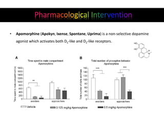 Human Sexual Behavior and Animal Models (HSDD) | PPT