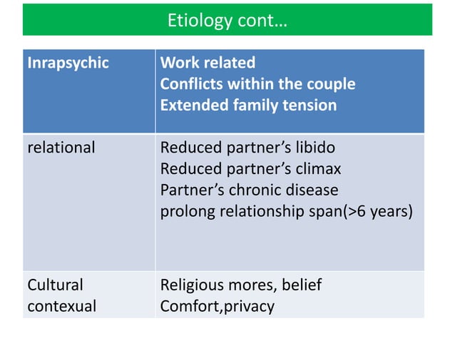 Hypoactive Sexual Desire Disorder (HSDD) in Men | PPTX
