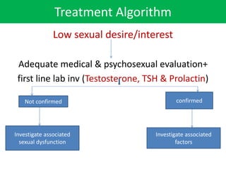 Hypoactive Sexual Desire Disorder (HSDD) in Men | PPTX