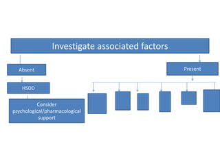 Hypoactive Sexual Desire Disorder (HSDD) in Men | PPTX