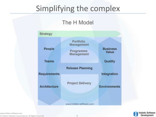 Introduction to Holistic Software Development | PPTX | Computer ...