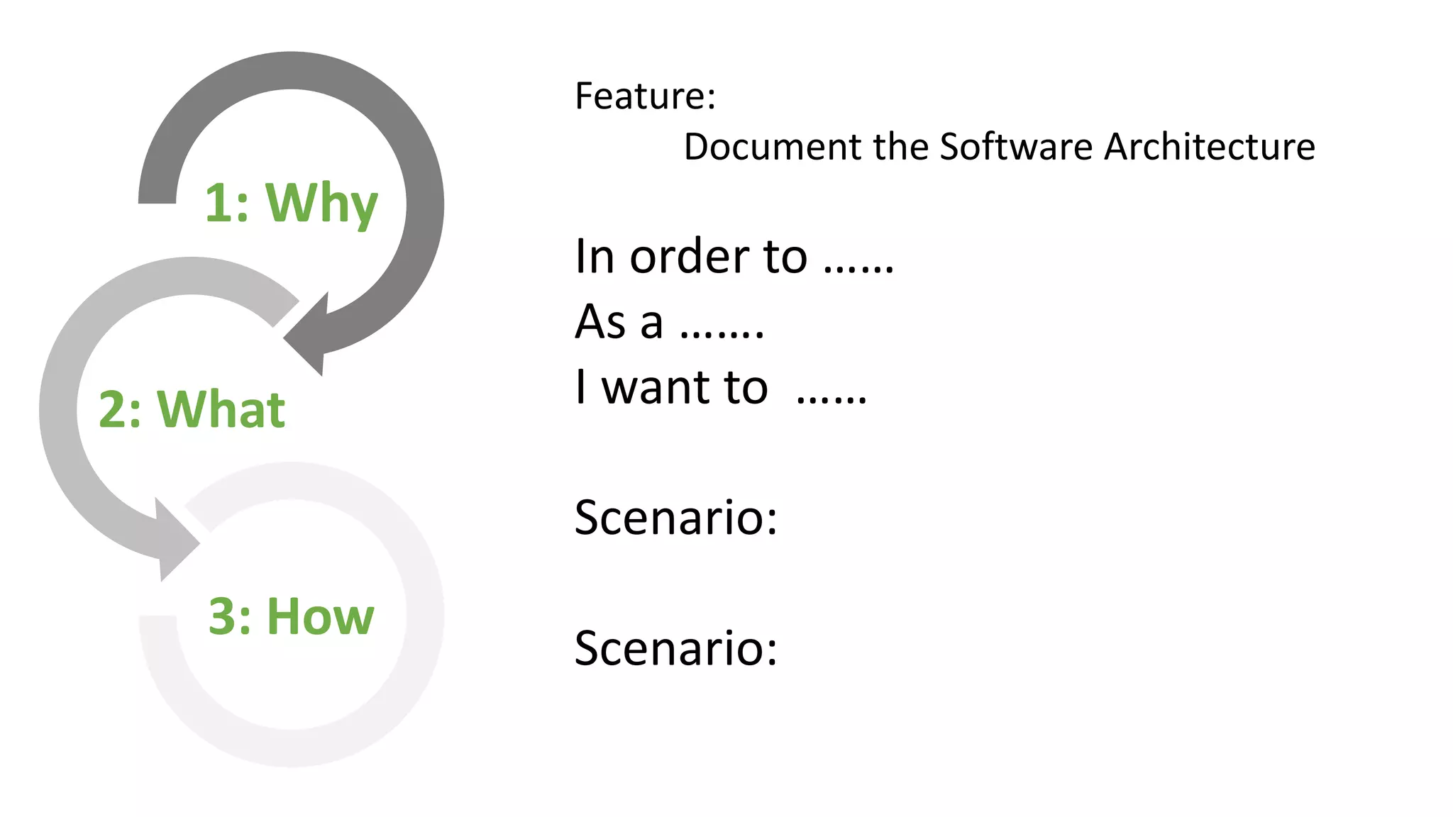 Visualizing Software Architecture With C4 Model Pptx Graphics