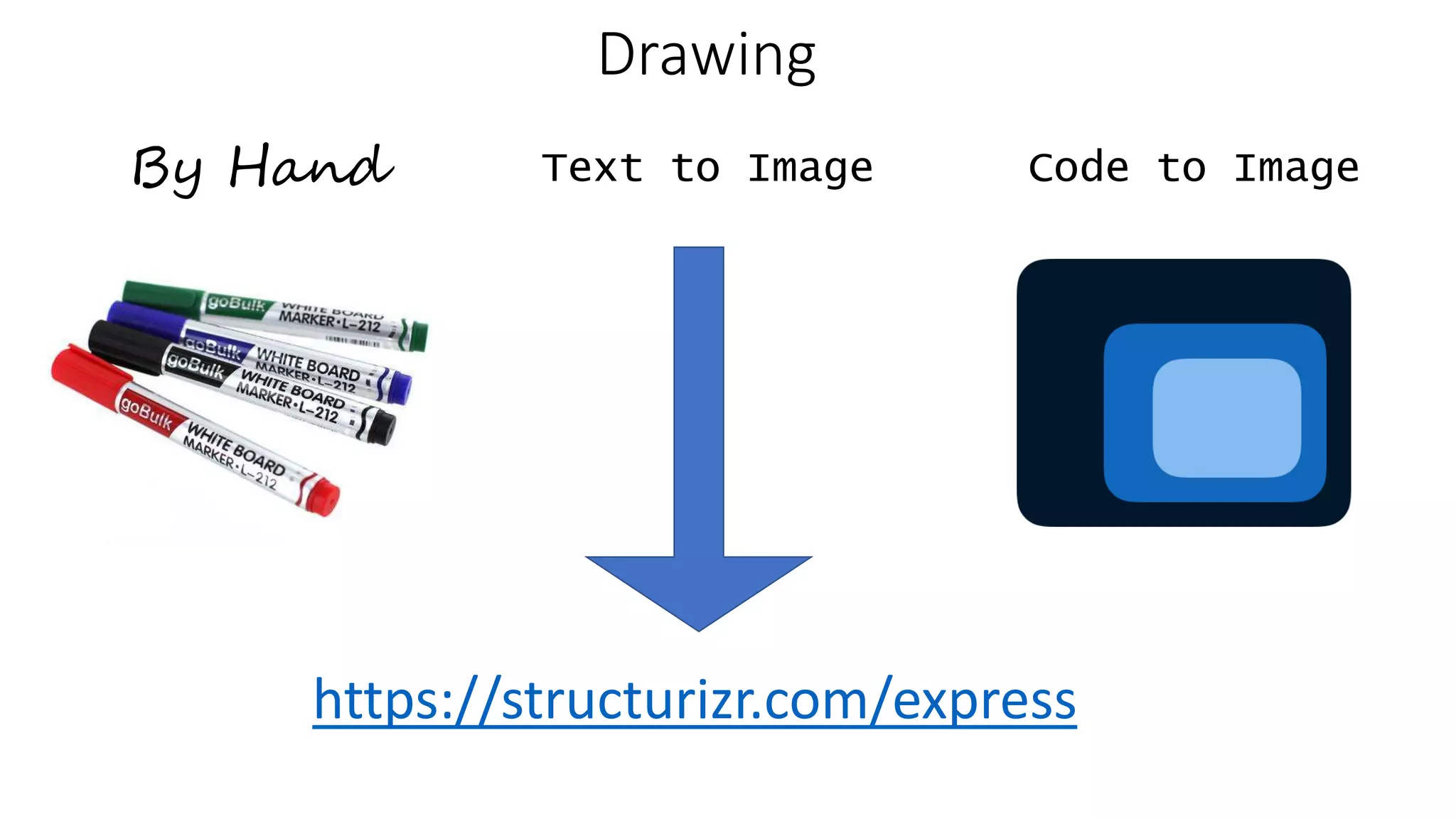 Visualizing Software Architecture With C4 Model Pptx Graphics Software Computer Software