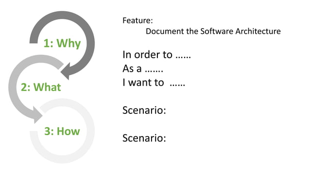 Visualizing Software Architecture With C4 Model Pptx Graphics