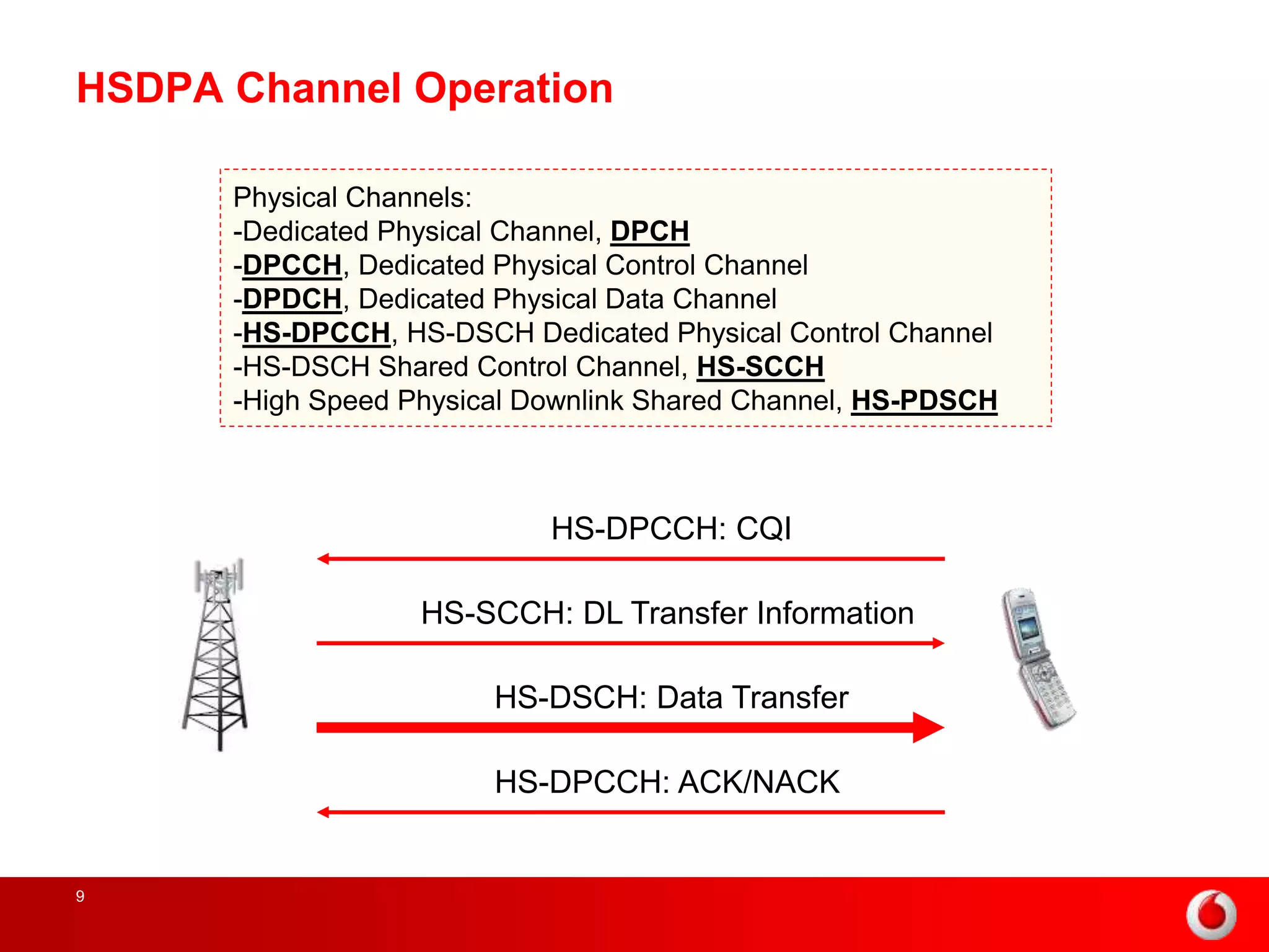 HSDPA Channels.ppt