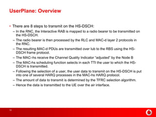 HSDPA Channels.ppt