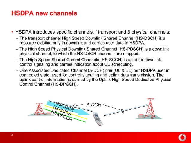 HSDPA Channels.ppt