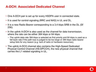 HSDPA Channels.ppt