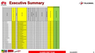 Hsdpa over iur several rnc report | PPT