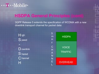 Hsdpa overview | PPT