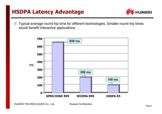 Hsdpa principles | PDF