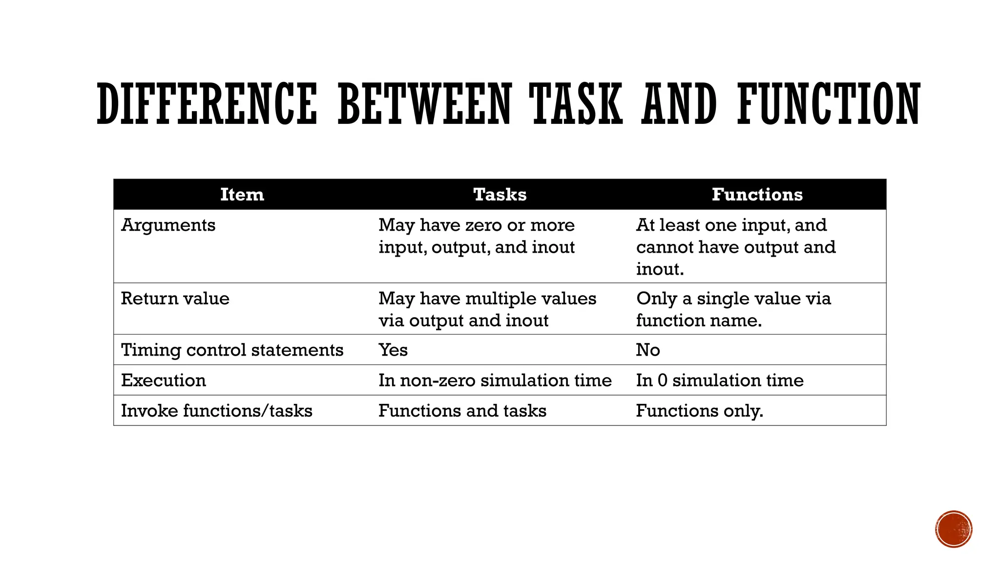 HSDSD Module- (Tasks and Functions).pptx