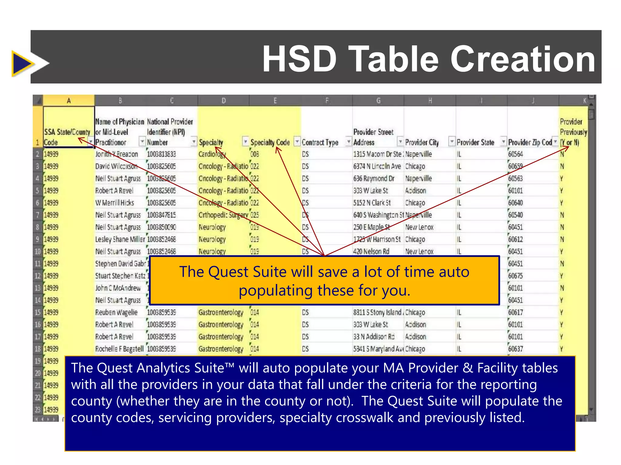Hsd Tables A Treat (No Tricks) | PPTX