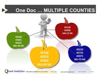 Hsd Tables A Treat (No Tricks) | PPTX
