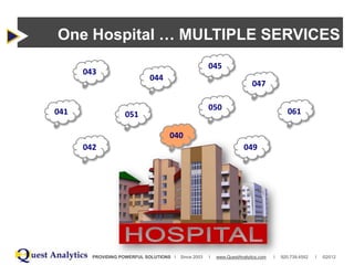 Hsd Tables A Treat (No Tricks) | PPTX
