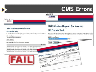 Hsd Tables A Treat (No Tricks) | PPTX