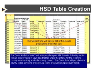 Hsd Tables A Treat (No Tricks) | PPTX