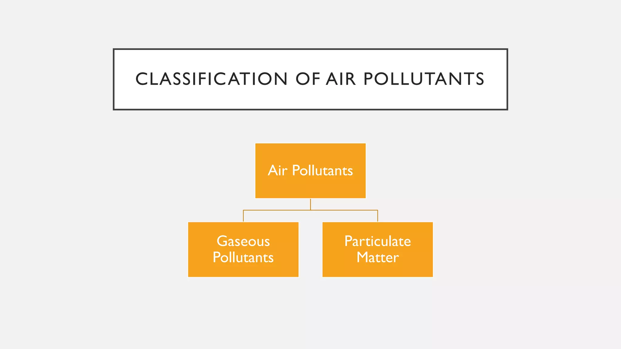 Technologies for Gaseous Pollutants & Particulate Matter | PDF