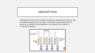 Technologies for Gaseous Pollutants & Particulate Matter | PPT