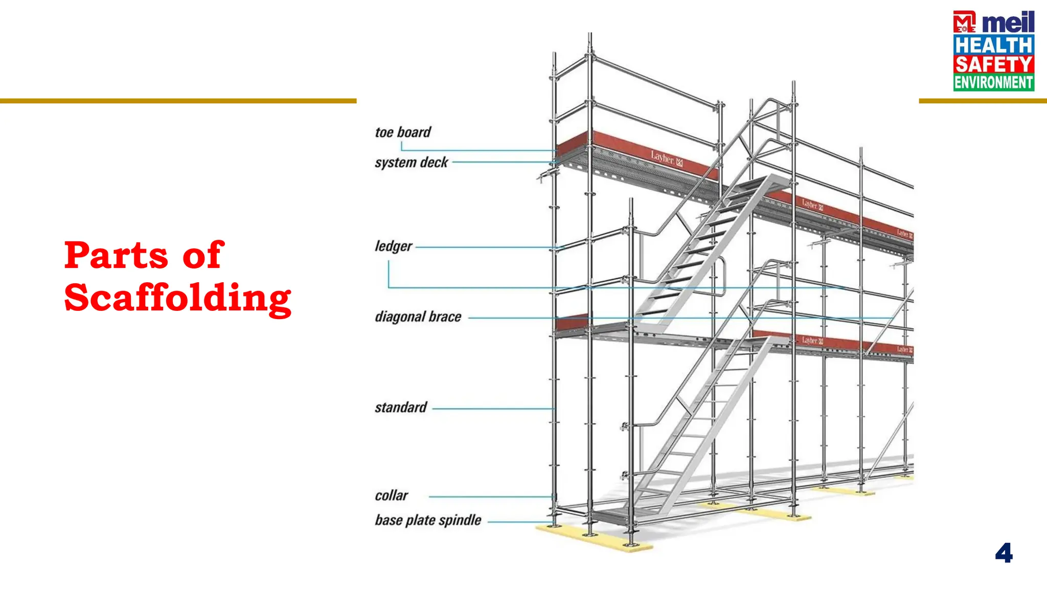 HSE-9523-TECSM02-Safe-Scaffolding-01 06-SEP-2022.pdf