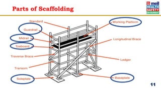 HSE-9523-TECSM02-Safe-Scaffolding-01 06-SEP-2022.pdf