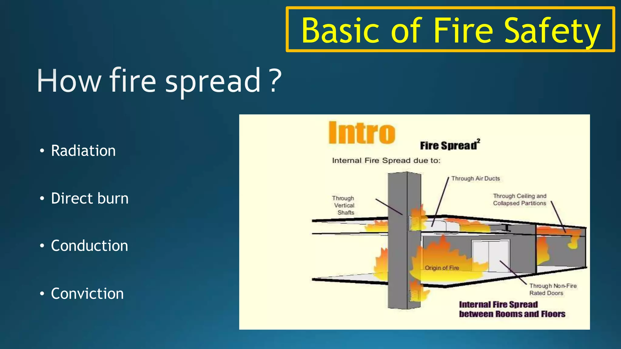 HSE - Basic Fire Safety Course.pptx