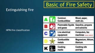 HSE - Basic Fire Safety Course.pptx